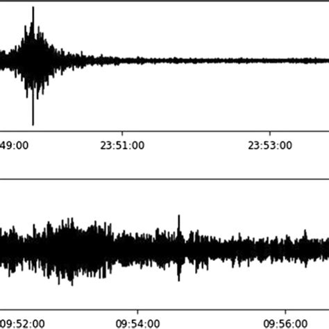 Waveforms Of Earthquake Top And Explosion Bottom In Fig 3 After Download Scientific