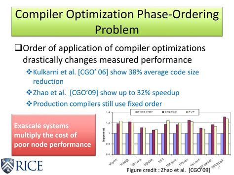 Ppt Efficiently Exploring Compiler Optimization Sequences With Pairwise Pruning Powerpoint