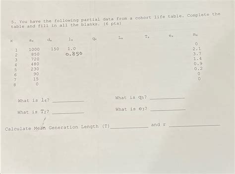 solved you have the following partial data from a cohort
