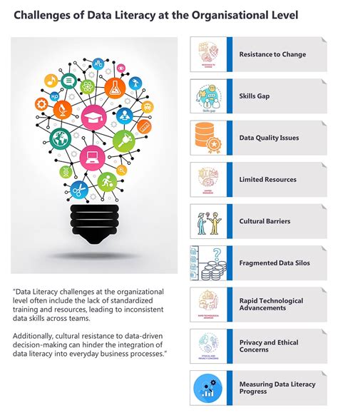 Understanding Data Literacy A Comprehensive Guide By Subrat Mishra Jul 2024 Medium