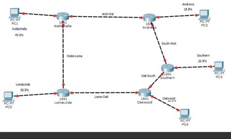 Solved Instructions Build A Network As In The Attached Chegg Com