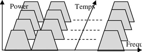 Tdmafdma Access Schema Download Scientific Diagram