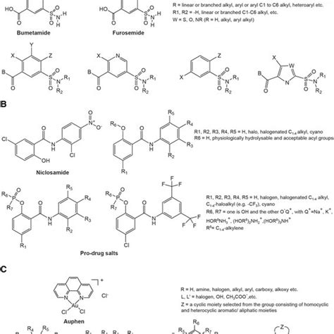 The Structures Of Some Aquaporin Inhibitors Are Shown A Structure Of