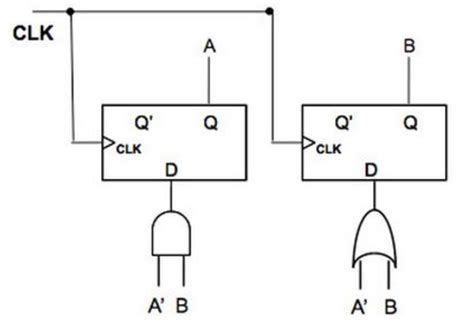 Solved The Following Circuit Implements A Simple Counter Chegg