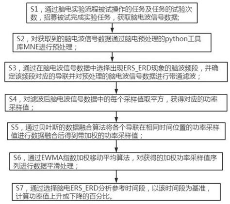 基于贝叶斯数据融合脑电ers Erd的分析方法与流程