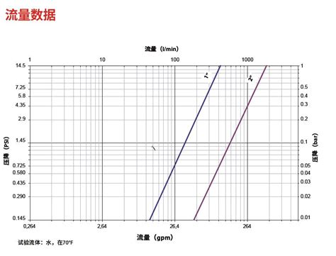 丹佛斯fd83互锁球阀 Danfoss Hansen Fd83 Series Coupling Thermal Management Danfoss Hansen Fd83 Quick