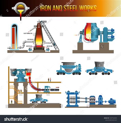 Blast Furnace Diagram Gcse
