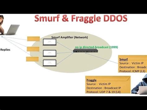 Mohammad Akram Hossain Pmp Ocp Dba Scjp Ossacp On Linkedin A