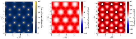 Ab Initio Potentials With Gpaw — Abtem 1 0 0beta34 Documentation