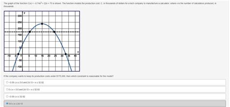 The Graph Of The Function Cx −074x2 22x 75 Is Shown The