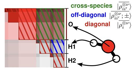 Physics Inspired Machine Learning ‒ Cosmo ‐ Epfl