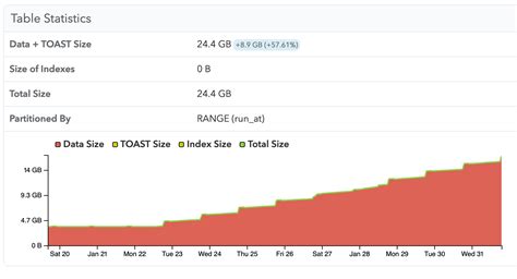 Tracking Postgres Schema Statistics In Pganalyze · Pganalyze