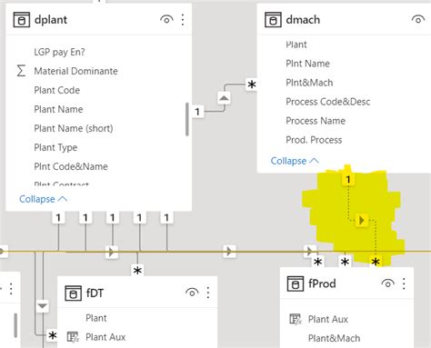 Relationships • Power Bi • Excel Forum