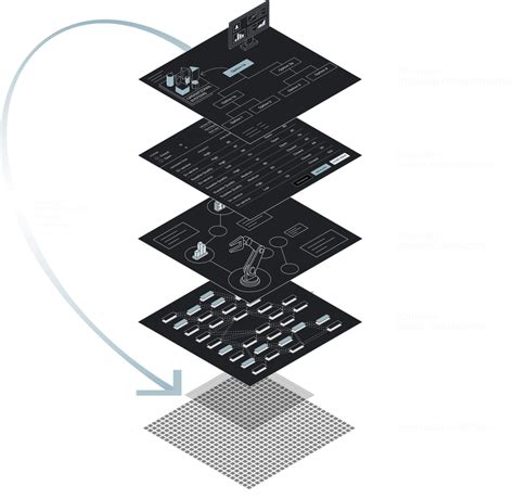 Palantir Integration Solutions Data Platforms
