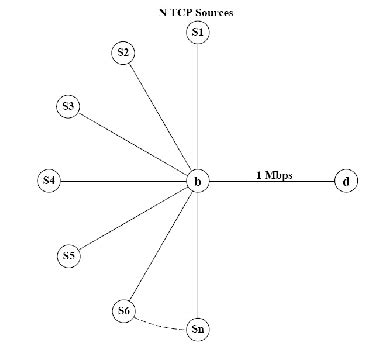 Simulation Topology Download Scientific Diagram