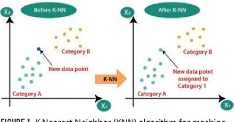 Figure 1 From Comprehensive Review Of Eeg Data Classification Techniques For Adhd Detection