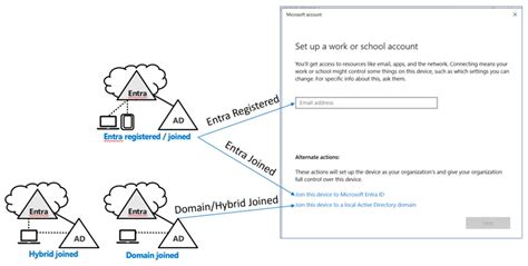 Part 5 Primary Refresh Token Prt Rdp And Cloudap Lsass Deep Dive