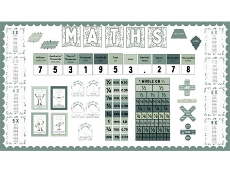 Eucalyptus Calming Coloured Maths Resources Classroom Wall Display
