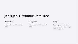 Struktur Data Tree Dan Struktur Data Graph Pptx