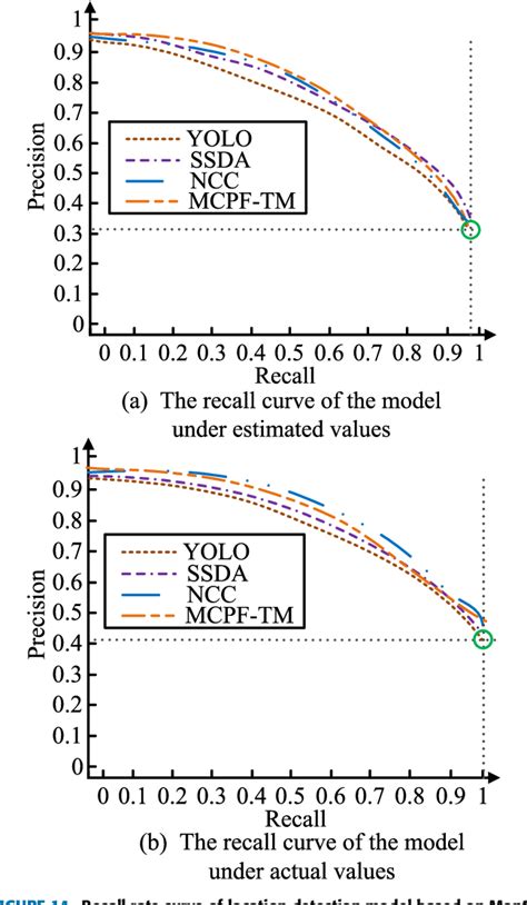 Figure 1 From Soccer Robot Localization Detection Model Based On Monte
