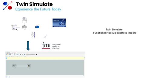 Vista1 Labs On Linkedin Simulating Functional Mockup Units Fmu In