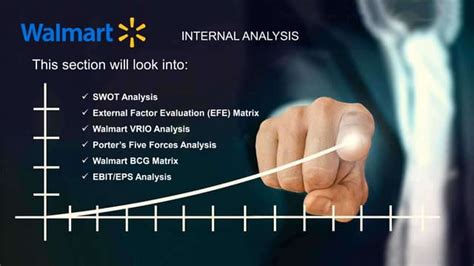 Walmart Internal Analysiseditedpptx Walmart Internal Analysiseditedpptx