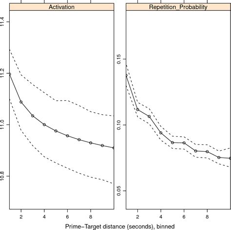 Figure 4 From Explorer A Computational Cognitive Model Of Syntactic