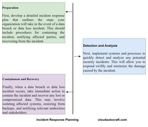 How To Ensure Aws S3 Bucket Security Best Practices 2024