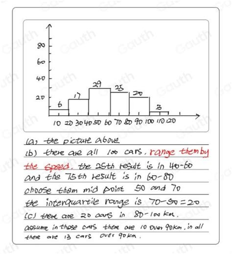 Solved 4 The Frequency Table Shows The Speeds Of 100 Cars A On The