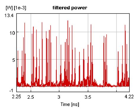 Wavelength Converted Signal Download Scientific Diagram