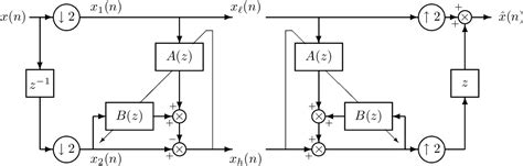 Figure 2 From Adapted Generalized Lifting Schemes For Scalable Lossless Image Coding Semantic