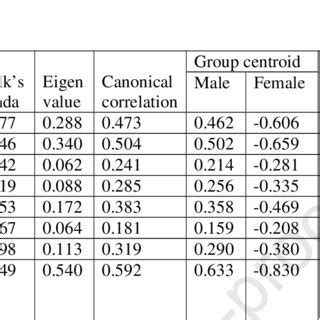 Sex Differences In The Dimensions Of The Distal Tibia Download Scientific Diagram