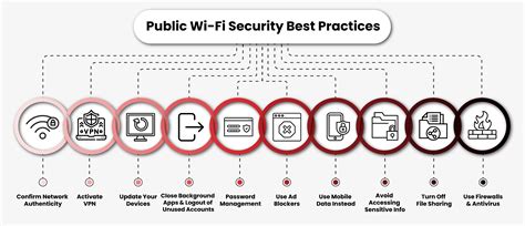 Public Wi Fi Security Risks What You Need To Know Onecollab