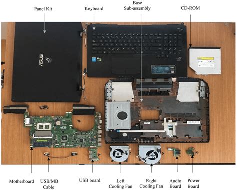 Exploded View Of 10 Parts In The Laptop Download Scientific Diagram