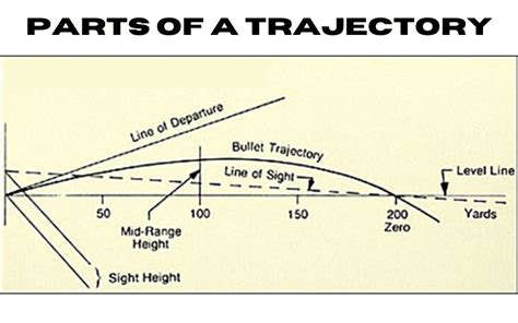 How Does A Rifle Scope Work Optics Anatomy 101