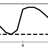 Short Circuit Current At Different Time Download Scientific Diagram