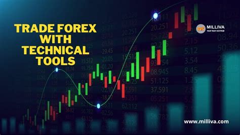 Milliva Best Forex Brokers In The World