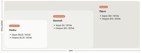 Guide What Is Claude 3 Api And How To Use It