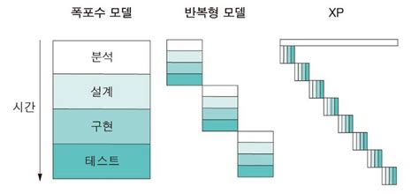 소프트웨어 개발 방법론 애자일agile 방법론