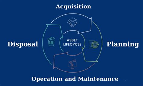 Maximizing Asset Value How Smart Asset Lifecycle Management Enhances Roi Smart Factory Solutions