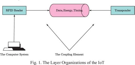 Figure 1 From Sustainable Logistics Network Optimization Integrating Distributed Block