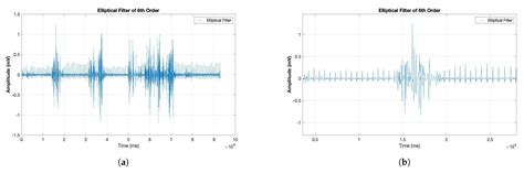 Fall Detection From Electrocardiogram Ecg Signals And Classification By Deep Transfer Learning