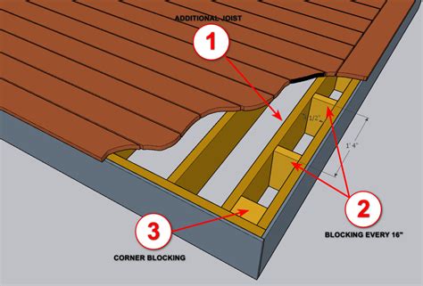 Deck Framing For A Picture Frame Border Ryan Hobbies