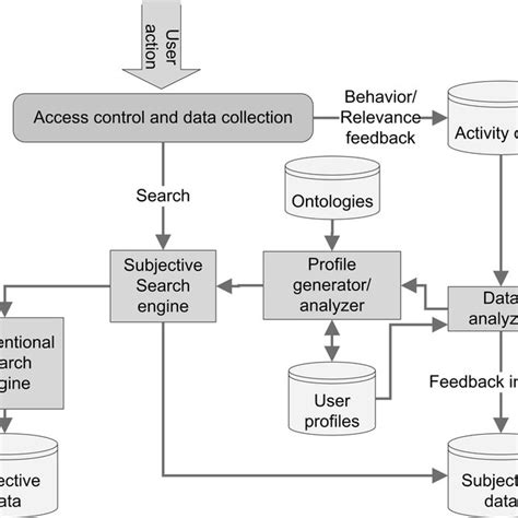 System Architecture Overview Download Scientific Diagram