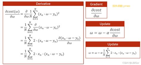 单变量批量梯度下降算法与单变量随机梯度下降算法 阿里云开发者社区