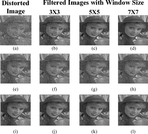 Figure 2 From A New Model For Performance Evaluation Of Denoising Algorithms Based On Image