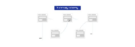 Types And Best Practices For Magento Core Web Vitals