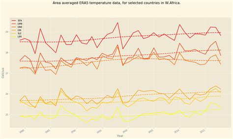 Tech Blog 6 Using Python And Matplotlib For Plotting Era5 Data Wemc