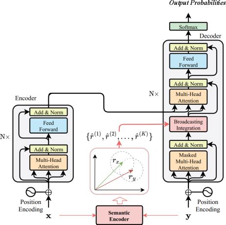 Figure From Text Prompt Translation For Zero Shot Prediction Under Lexical Constraint In