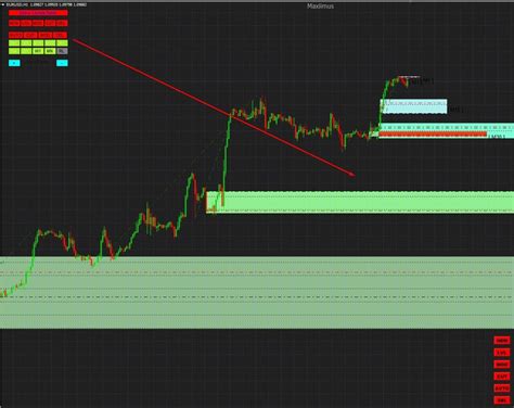 Gann Indicators Page 24